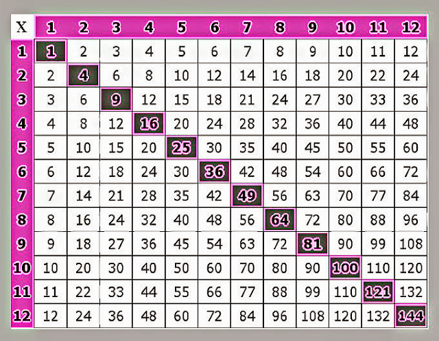 Multiplication Chart 56 Printable Multiplication Flash Cards - Riset