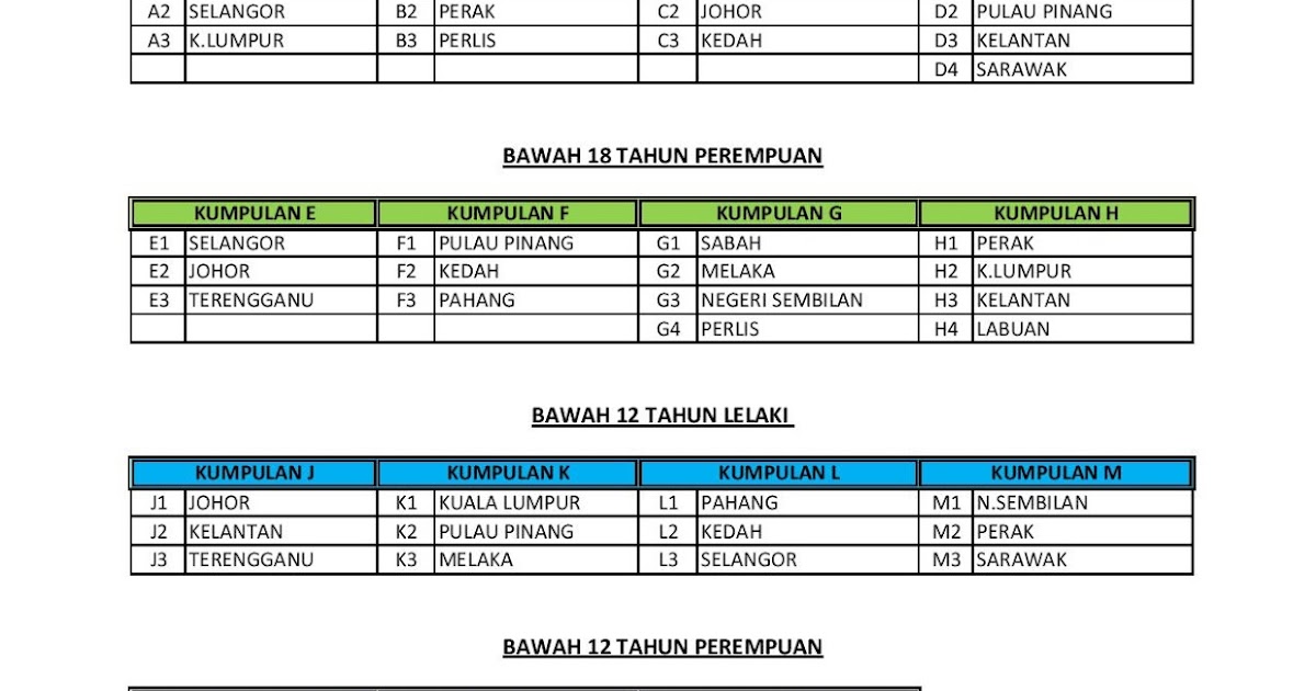MSSM | HOKI: JADUAL KEJOHANAN HOKI MAJLIS SUKAN SEKOLAH MALAYSIA 2018