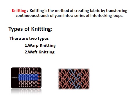 Textile Knowledge : Knitting