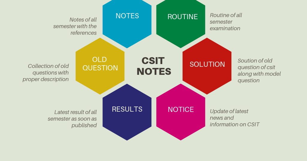 ~ CSIT NOTES