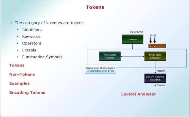 Lexical Analysis | Elsdm