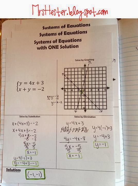 Mrs. Hester's Classroom : 8th Grade Math: Unit 5