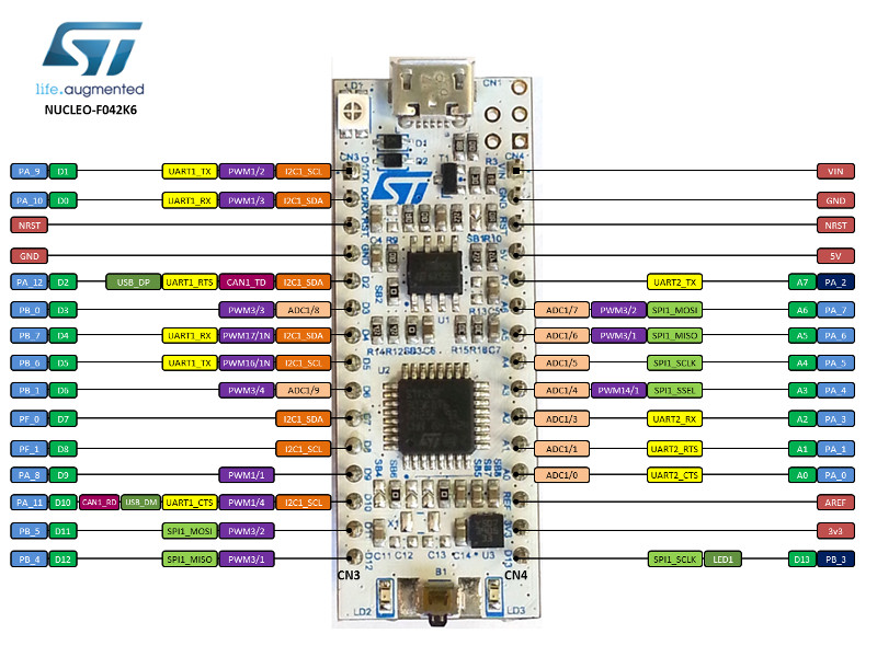 RitonDuino: STM32 et ARDUINO