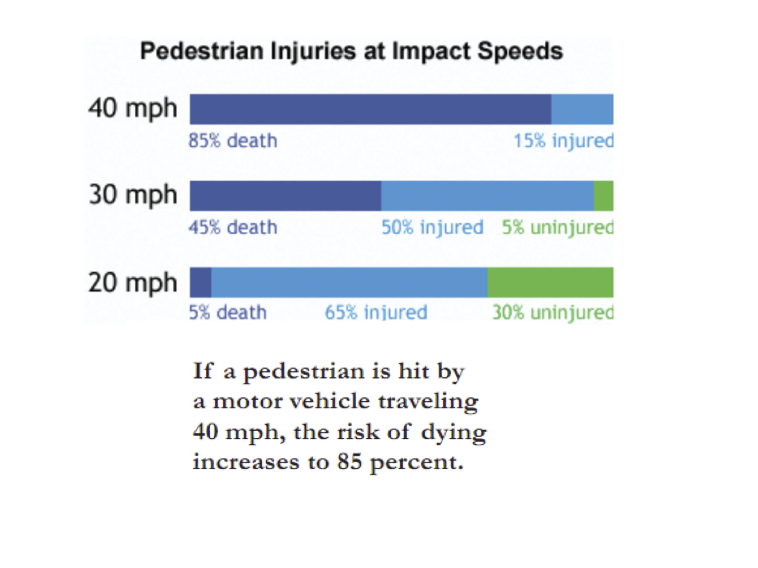 Claremont Speed Limits on the Rise?