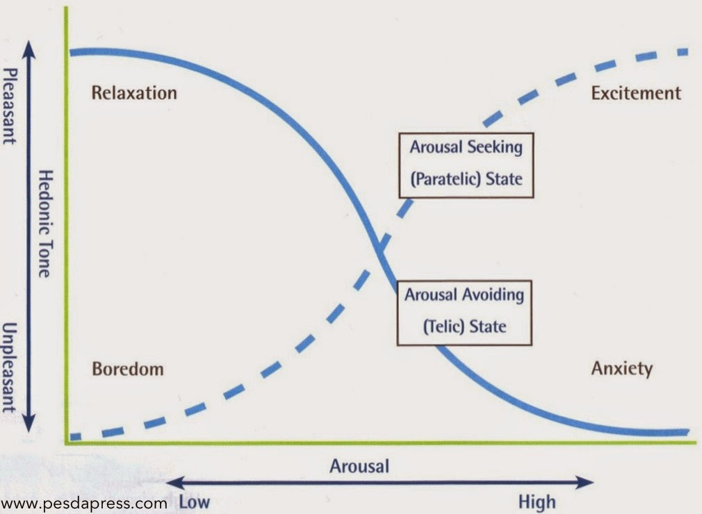 Catastrophe and Engagement | Engineering and Careering