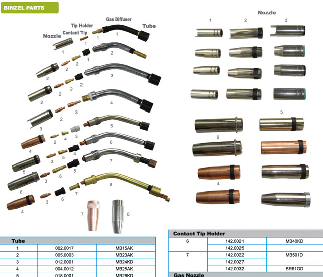 Soldadura y Corte del Bajío: Consumibles