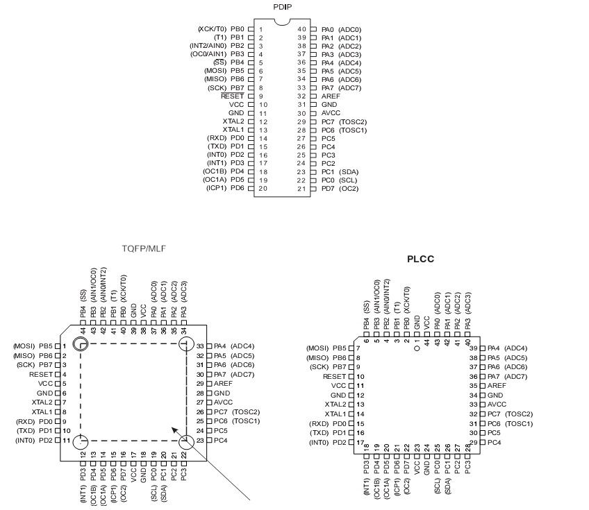 Riz Bot Indo: ATMega 8535