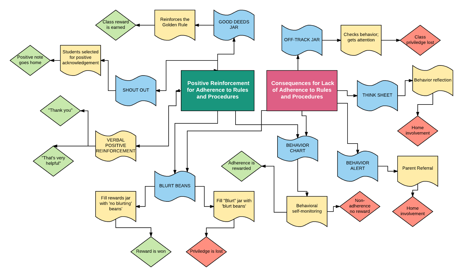 Reflections on Education: Strategies for Acknowledging Adherence and ...