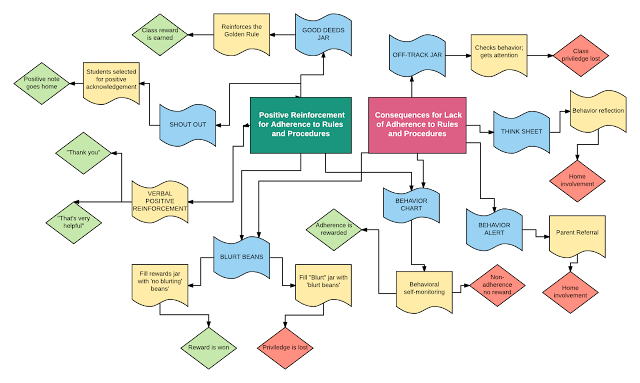 Reflections on Education: Strategies for Acknowledging Adherence and ...