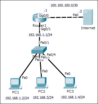 Lab 30 NAT Static Cisco
