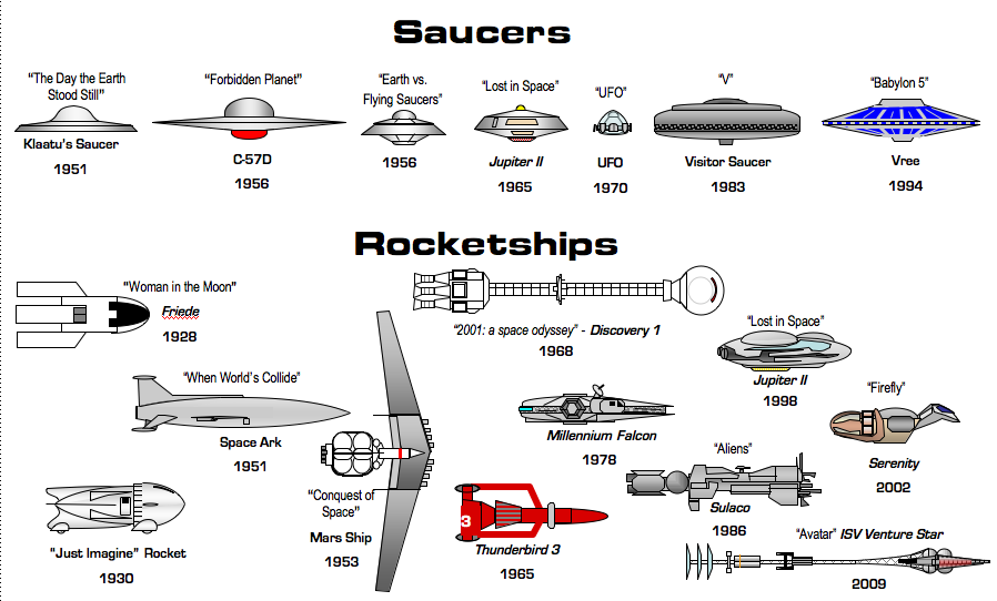 Constant Variation: SF Visuals (III): Spaceship Design - The Frameworks