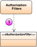 How to Create a Custom Action Filter for MVC 3 ? | Sampath Lokuge Tech Blog