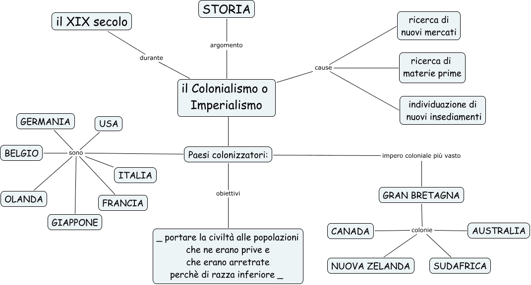Diario di scuola: STORIA 5A- IMPERIALISMO E COLONIALISMO