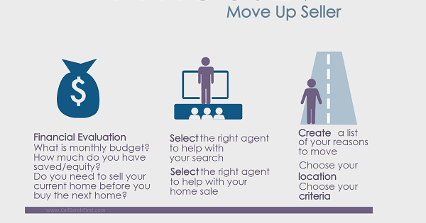 Twin Cities Real Estate: The Process of Moving Up to a Bigger Home