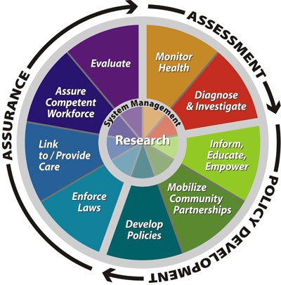 KESEHATAN MASYARAKAT - Prevent, Promote, Protect