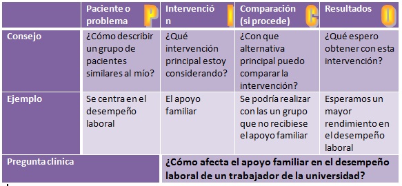 Vicenta Terapia Ocupacional: Evidencia 1: Formulación de la pregunta PICO.