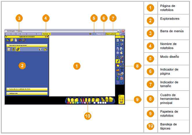 PDI - Recursos Didácticos - Idiomas: ACTIVINSPIRE
