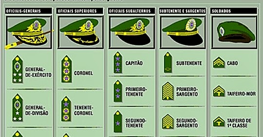 Tropas Reais - Shingeki Game: [Informativo] - Patentes e Promoções