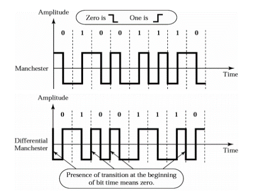Pengertian Line Coding - akungene