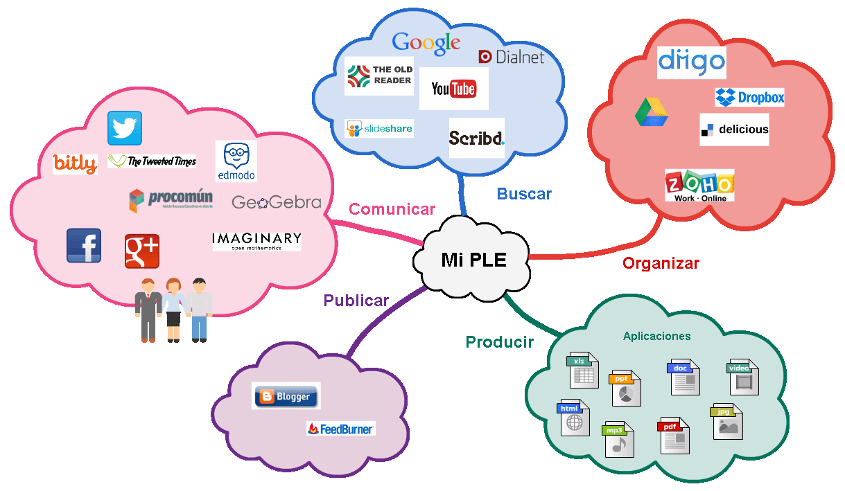 Mi PLE - María Valenzuela 2ºESO