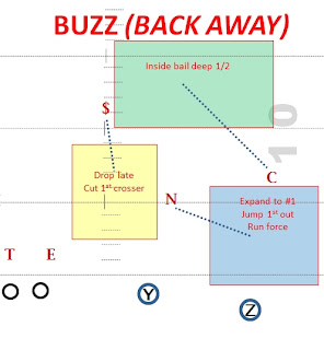 Cripes! Get back to fundamentals...: No-Huddle Check-With-Me Defense