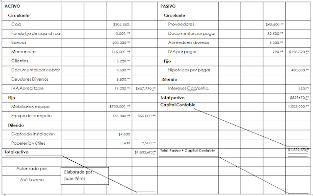 contabilidad 2: BALANCE GENERAL.