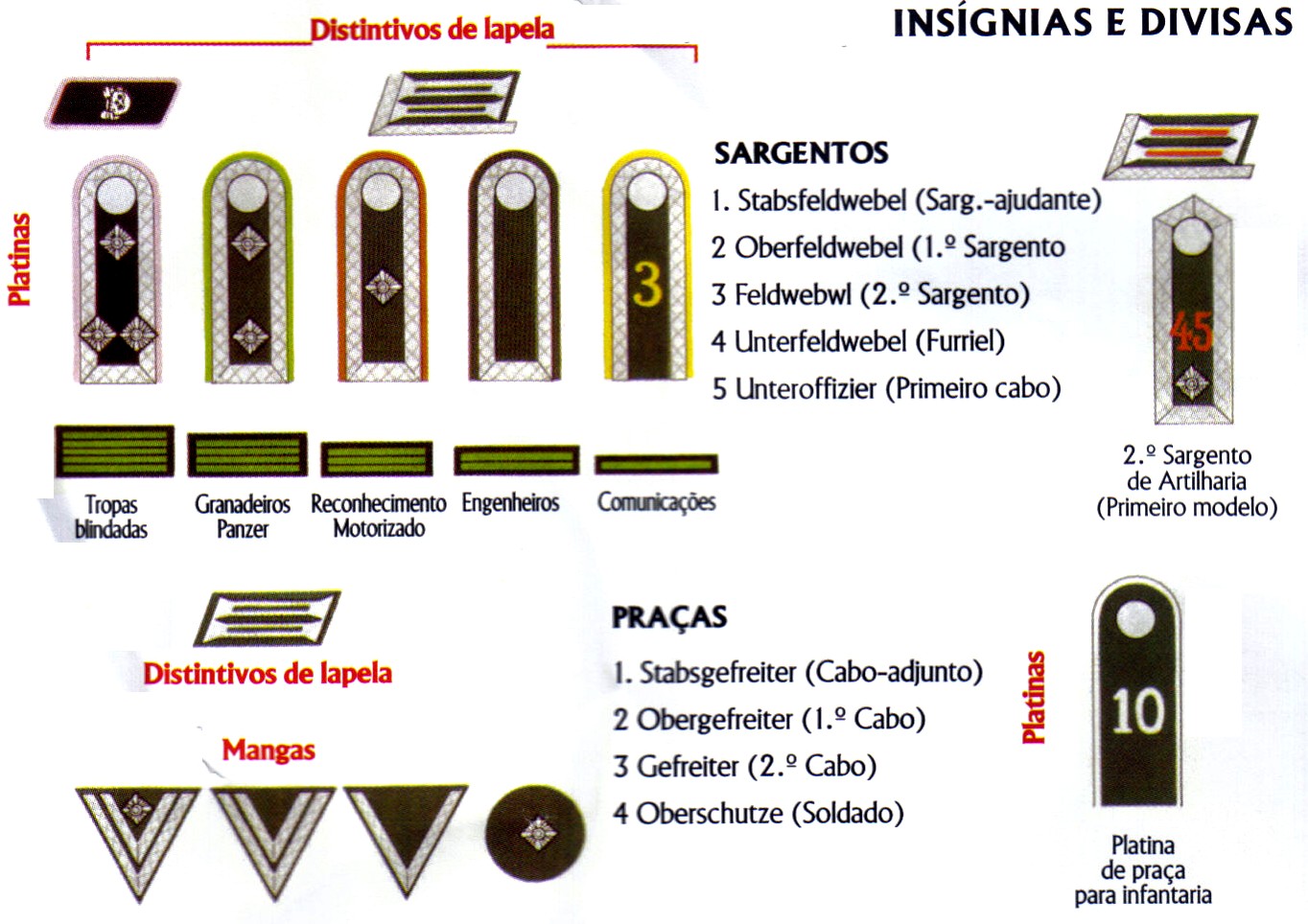 Casus Belli: [SGM] Postos do Exército Alemão
