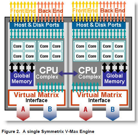 EMC -- VMAX : VMAX3-AllFlash