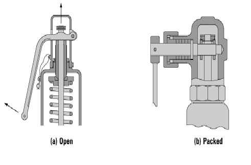 COAL BASED THERMAL POWER PLANTS: Types of Safety Valves and its features