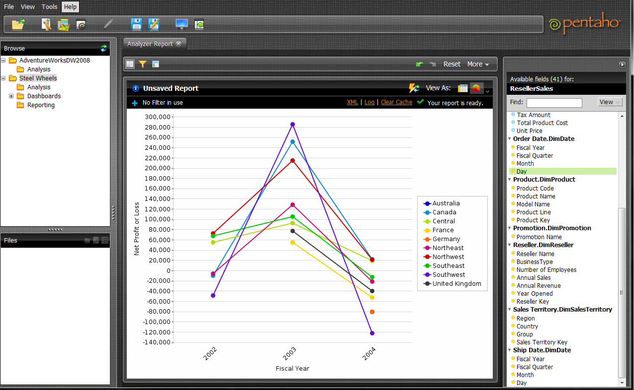 geekstentialism: Business Intelligence Shootout: Microsoft SQL Server ...