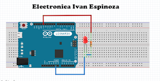¿Qué es Arduino?, Conceptos básicos y características.