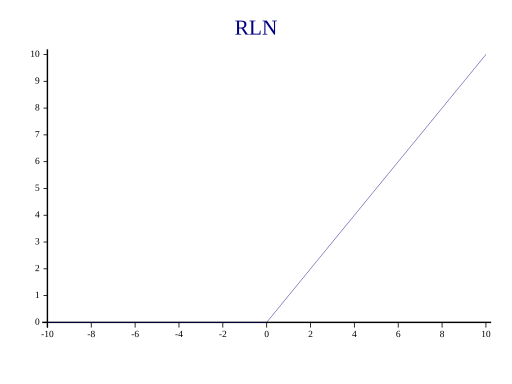 Neural networks on the Raspberry Pi: Sigmoid, tanh and RL neurons
