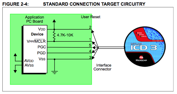 Malaysian STEM Club : MICROCHIP INTRODUCTION