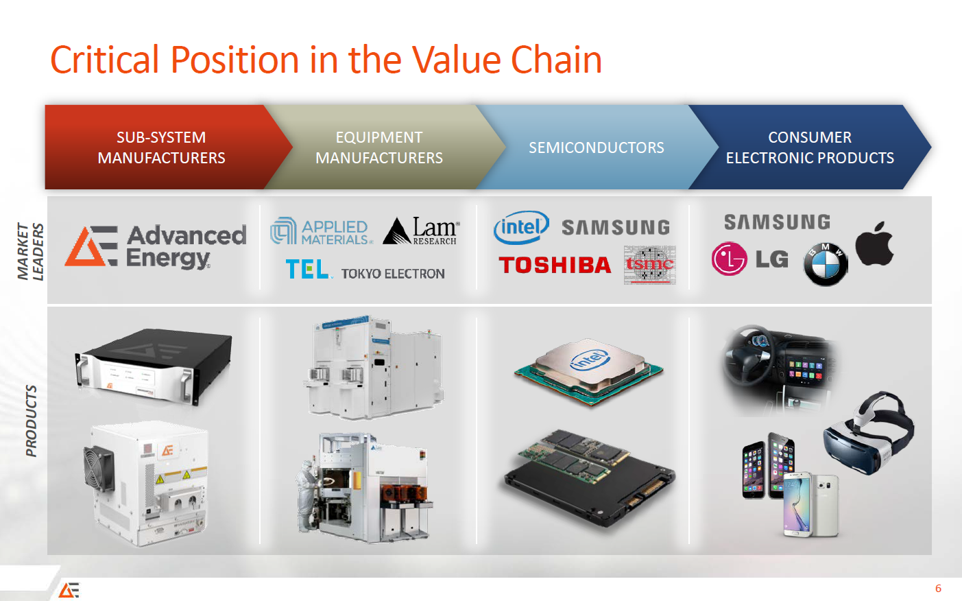 BALD Financial News: Advanced Energy: Advanced Energy grows revenue ...