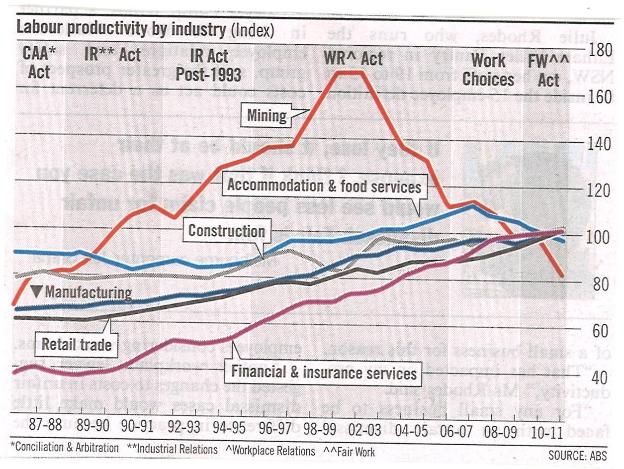 servethepeople: Productivity - for whom and for what?