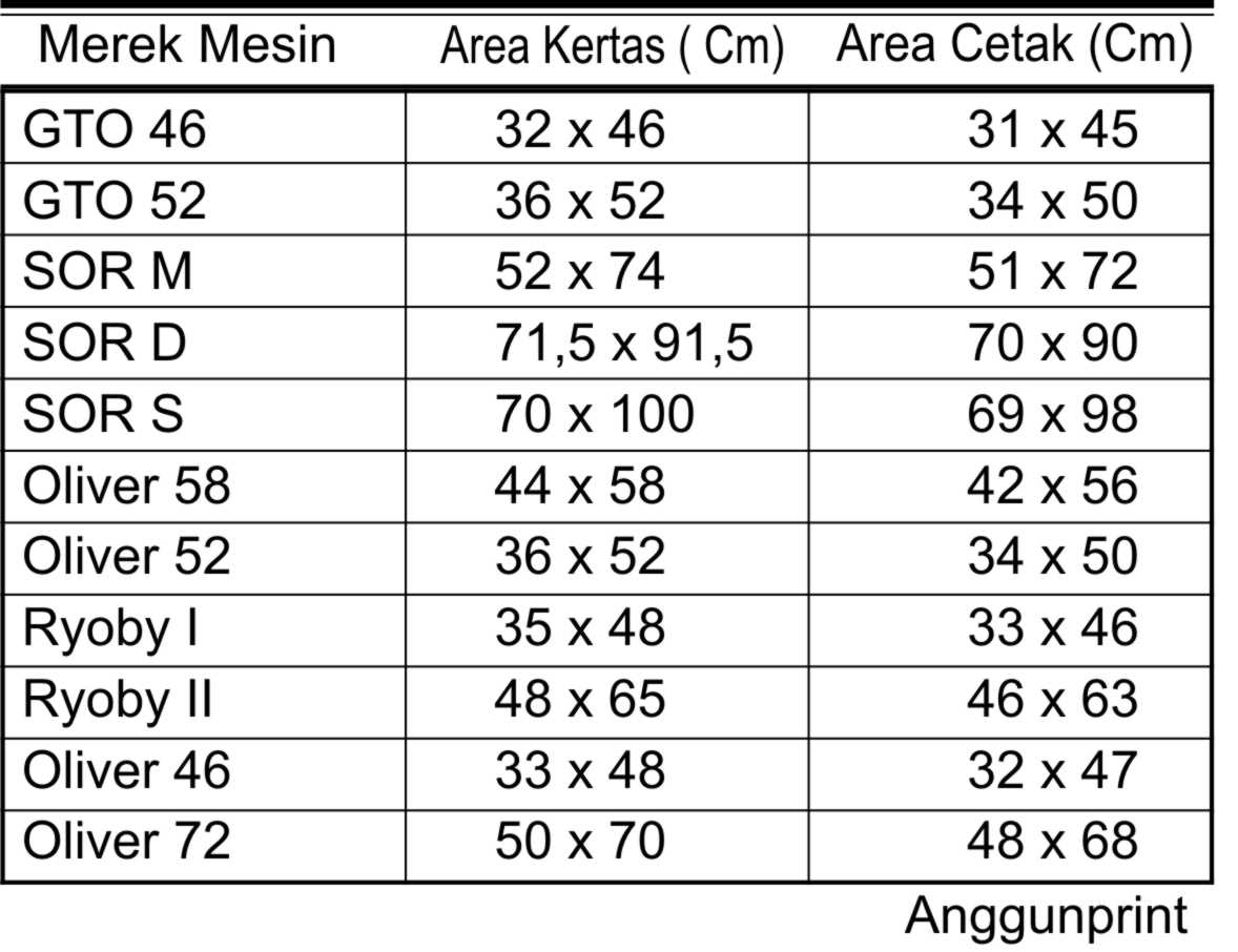 Areal Cetak Mesin Percetakan | ANGGUNPRINT