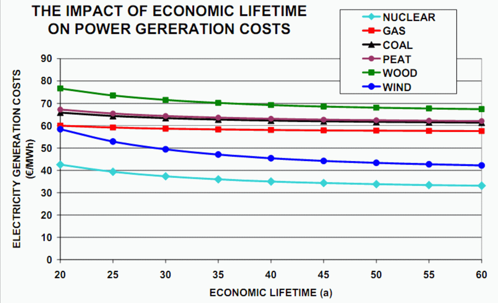 Gina's Blogger: Energi Alternatif :: PLTU Gambut