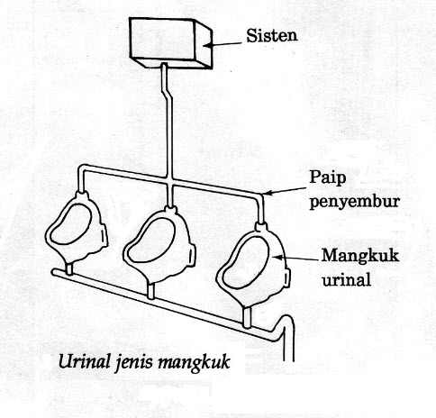 Teknologi Pembinaan: Sanitari dan alat lekapan