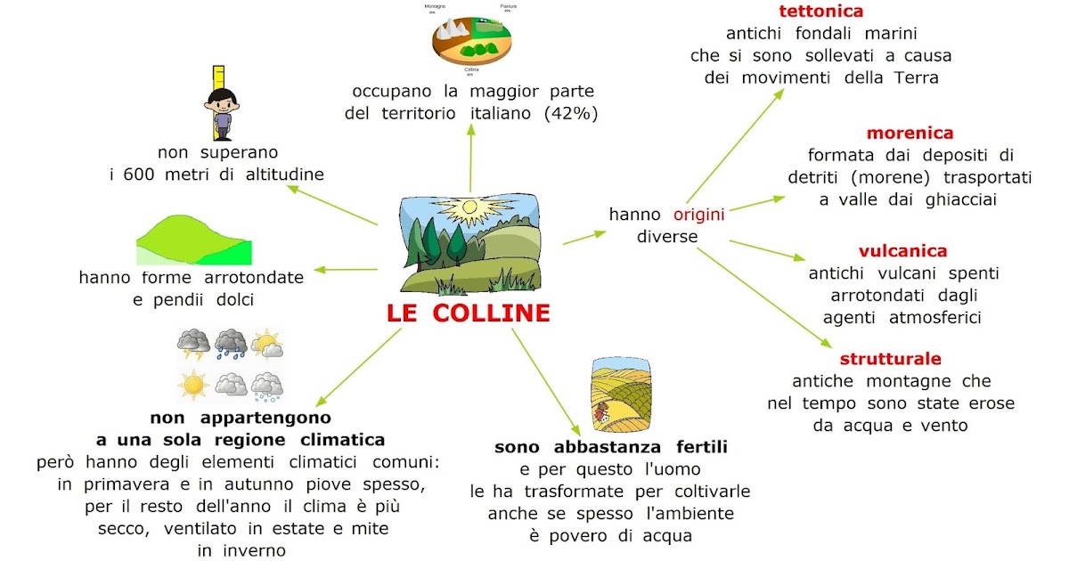 Paradiso delle mappe: Le colline
