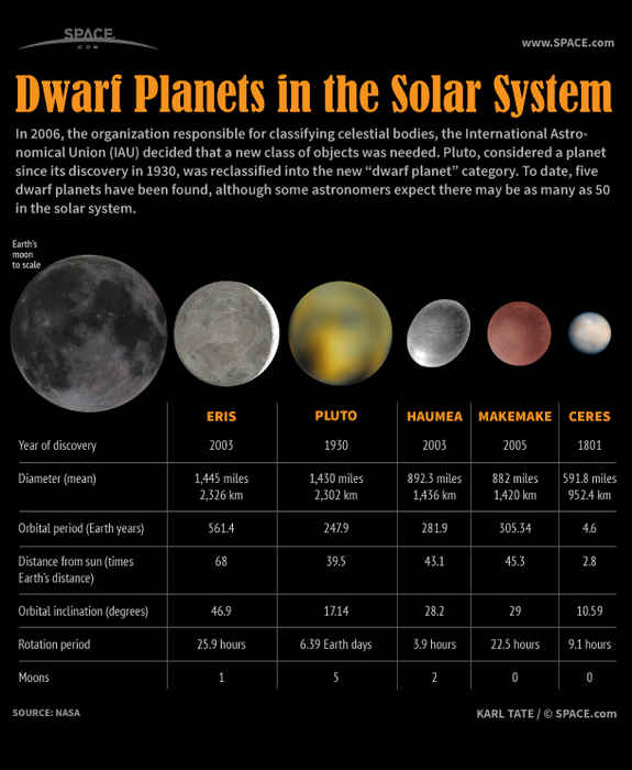 Shubham Singh Universe The Solar System Important Facts Part 11 shubham-singh-universe-the-solar-system-important-facts-part-11