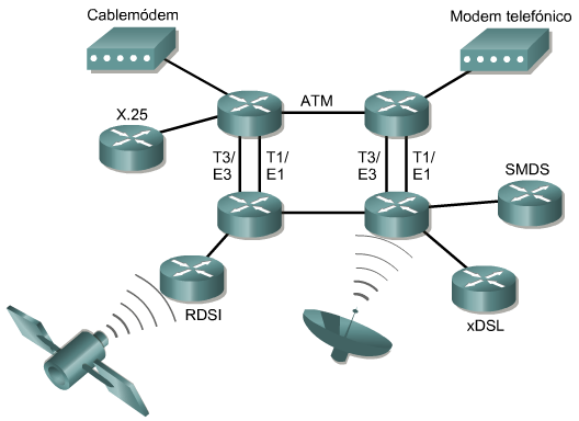 Redes Informate, Router ,switch, Lan ,Wan ,Man y más: Las wan y los Routers