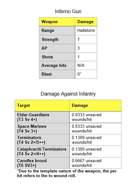 Titan Owners Club: Collegia Titanica: Inferno Gun