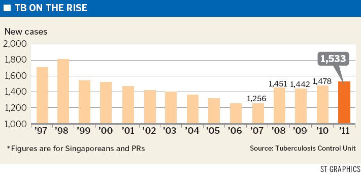 If Only Singaporeans Stopped to Think: Expert help to revamp ...