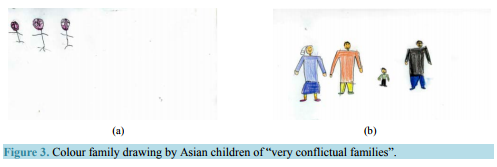 Nurjanah: Dragon Test dan Draw A Family Test