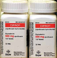 CIPRO (Ciprofloxacin)