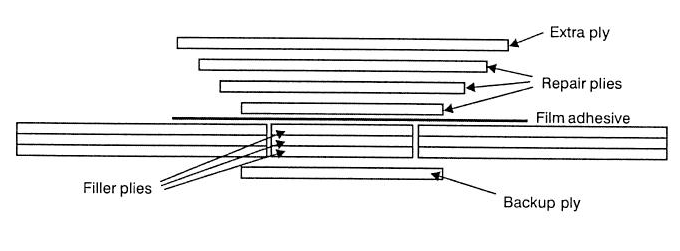 The Starship Engineer's Notebook: Introduction to Composite Materials