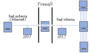 Administra redes LAN de acuerdo a los requerimientos de la organización ...
