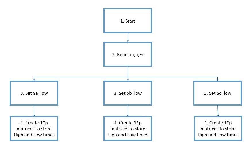 Electrical Engineering Knowledge Sharing Hub