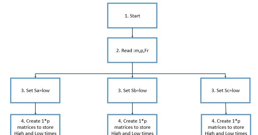 Electrical Engineering Knowledge Sharing Hub: Design Regular Sampled PWM 3 Phase Inverter using ...