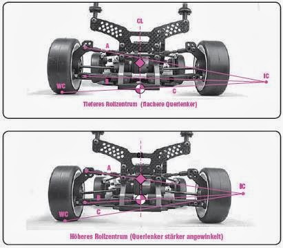 HRT - a RC Racing Team: RC Car Setup